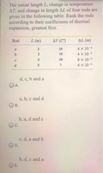 Solved The initial length L, change in temperature AT, and | Chegg.com