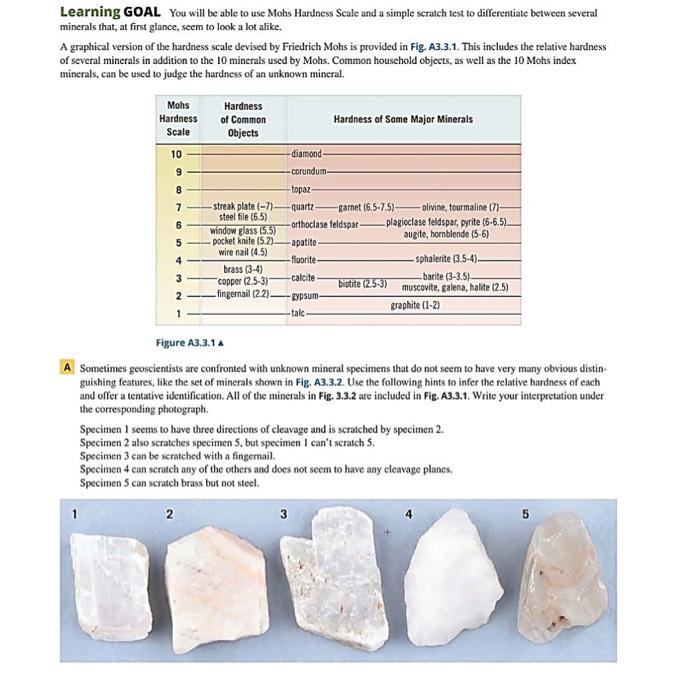 Solved Learning GOAL You will be able to use Mohs Hardness | Chegg.com