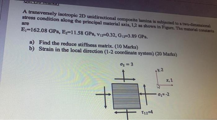 Solved A transversely isotropic 2D unidirectional composite | Chegg.com