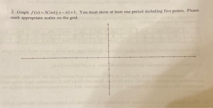 Solved 2. Graph f(x)=3Cos(21x−π)+1. You must show at least | Chegg.com