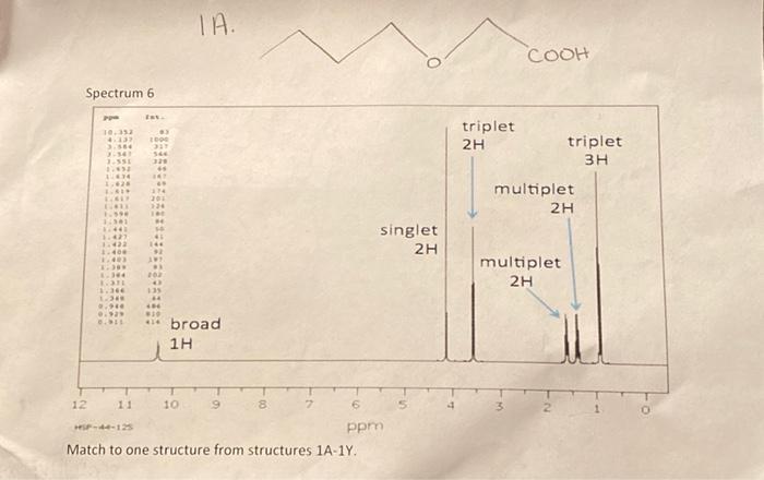 Solved Match to one structure from structures 1 A−1Y. | Chegg.com