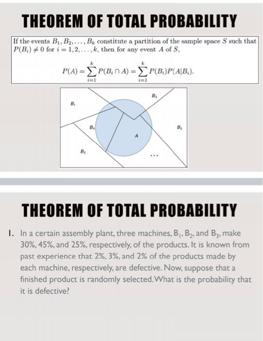 Solved THEOREM OF TOTAL PROBABILITY If the events B₁, | Chegg.com