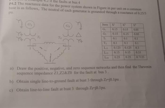Solved P4.2 The reactance data fo the faults at bus 4 base | Chegg.com