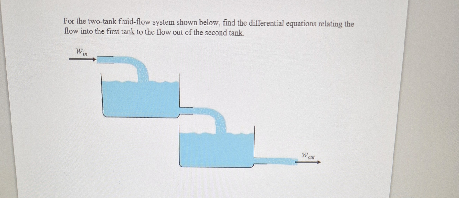 Solved For the two-tank fluid-flow system shown below, find | Chegg.com