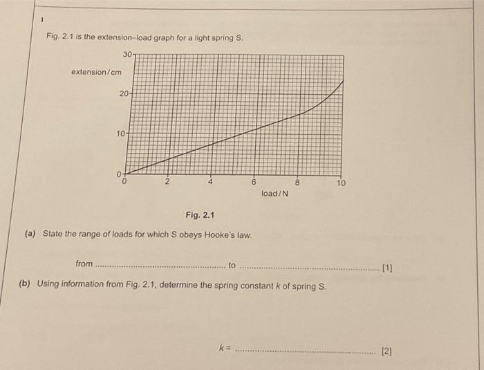 Solved Fig. 2.1 is the extension-load graph for a light | Chegg.com Solved Fig. 2.1 is the extension-load graph for a light | Chegg.com