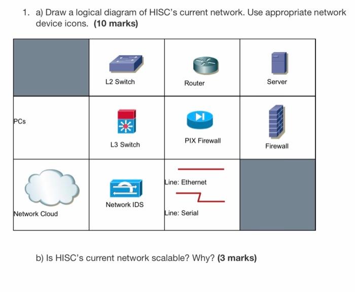Solved Networking Question. Please answer and i'll | Chegg.com