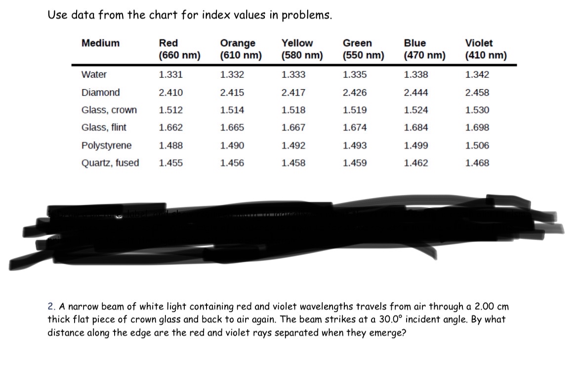 Solved Use data from the chart for index values in | Chegg.com