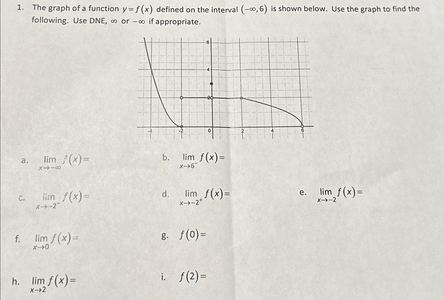 Solved The graph of a function y=f(x) ﻿defined on the | Chegg.com