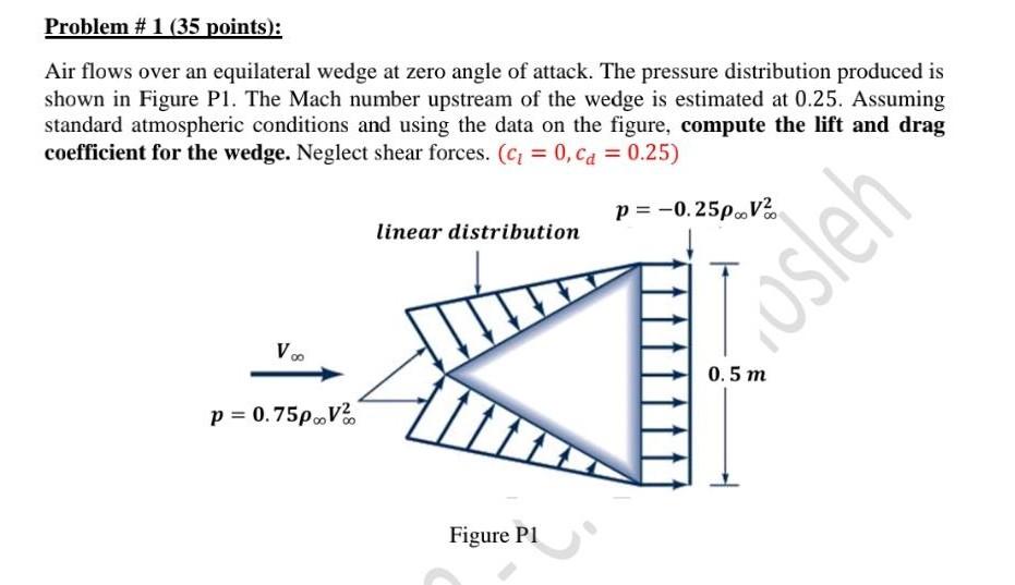Air flows over an equilateral wedge at zero angle of | Chegg.com