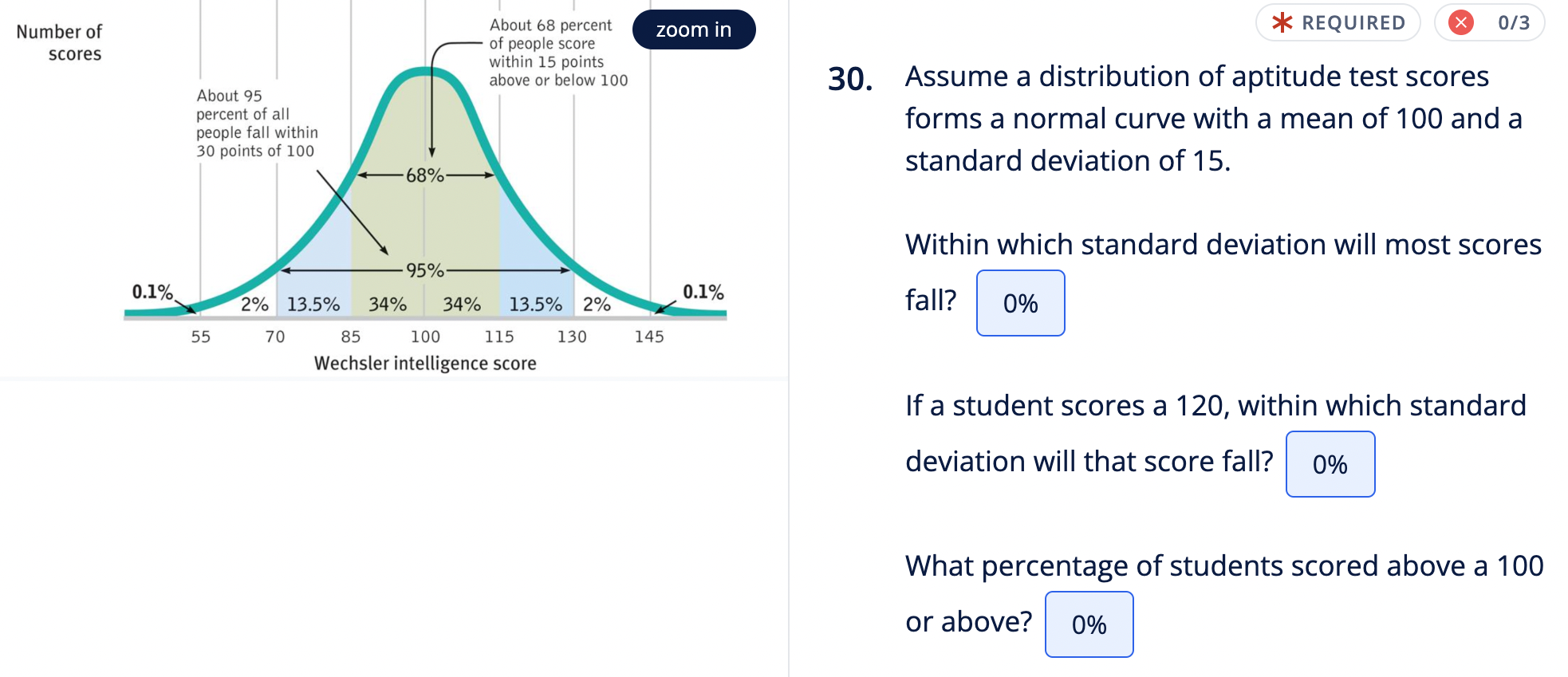 Solved Assume a distribution of aptitude test scores forms a | Chegg.com