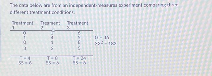 Solved The data below are from an independent-measures | Chegg.com