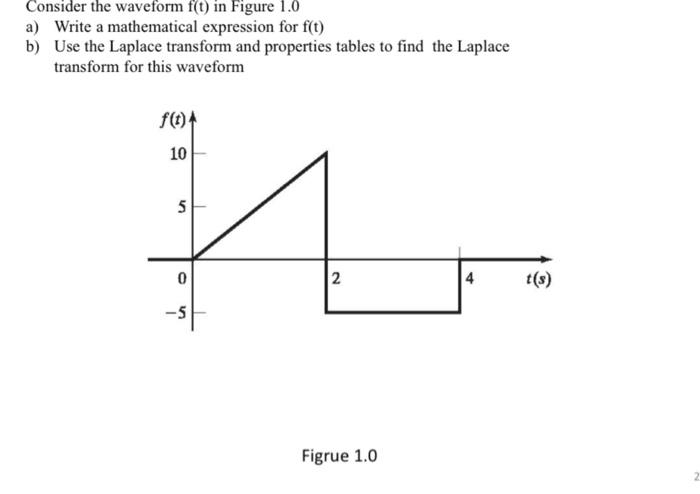 Solved Consider the waveform f(t) in Figure 1.0 a) Write a | Chegg.com