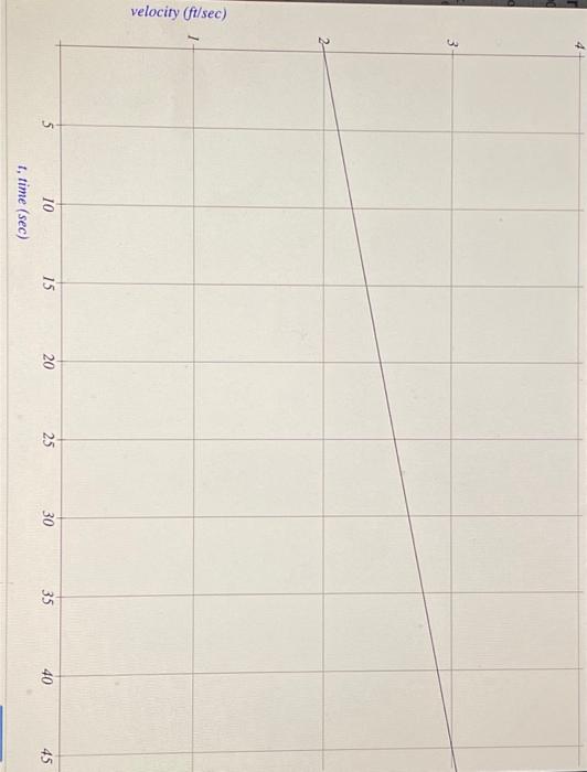 Solved An object moving with increasing velocity at a rate | Chegg.com