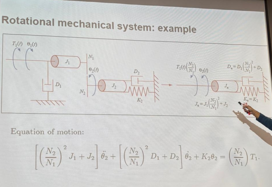 Solved Solve the equationRotational mechanical system: | Chegg.com
