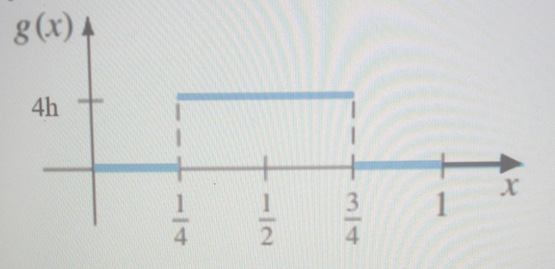 The initial displacement of a 1 m long wire, which is | Chegg.com