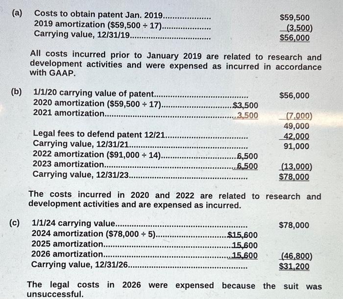 Solved P11.2 (LO 1, 2, 4) (Accounting for Patents) All | Chegg.com
