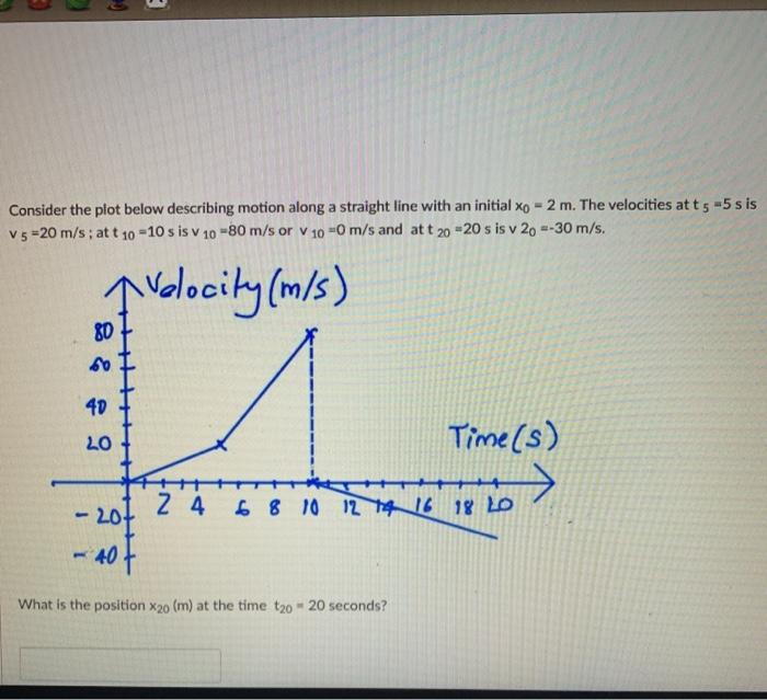 Solved Consider the plot below describing motion along a | Chegg.com