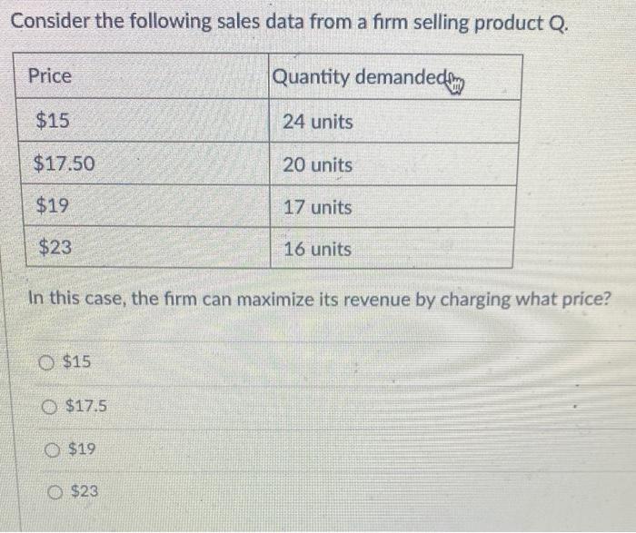 Solved Consider the following sales data from a firm selling | Chegg.com