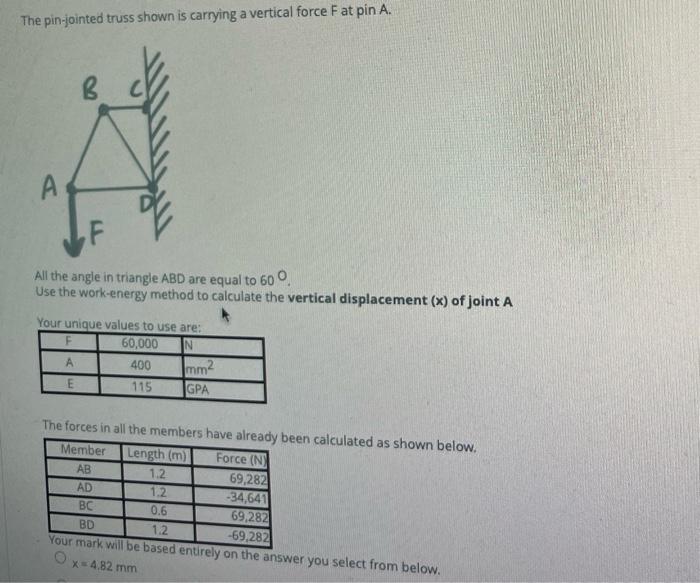 Solved The pin-jointed truss shown is carrying a vertical | Chegg.com