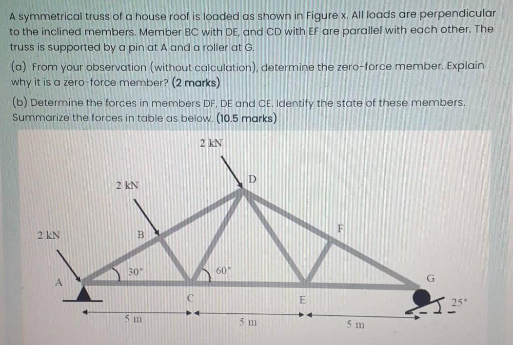Solved Statics Help!! A symmetrical truss of a house roof is | Chegg.com