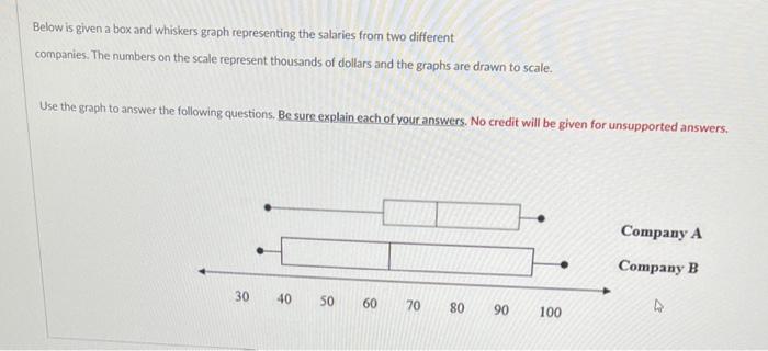 Solved Below is given a box and whiskers graph representing | Chegg.com