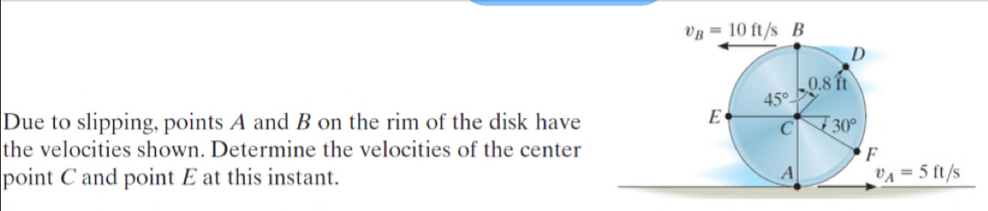 Solved Due to slipping, points A and B ﻿on the rim of the | Chegg.com