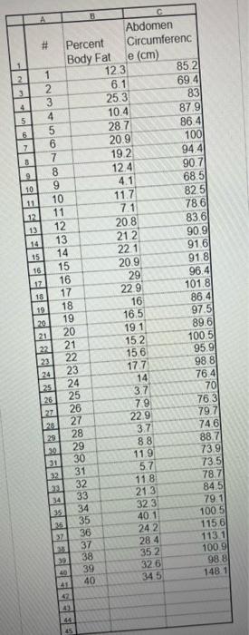 Solved 1. Create a scatter plot with Percent Body Fat as the | Chegg.com