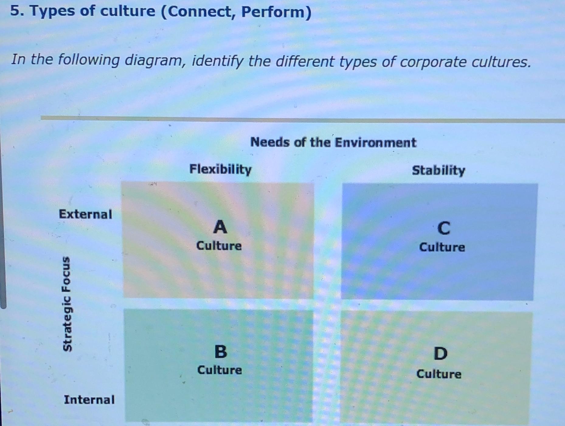 Solved Types of culture (Connect, ﻿Perform)In the following | Chegg.com