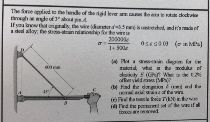 Solved The force applied to the handle of the rigid lever | Chegg.com