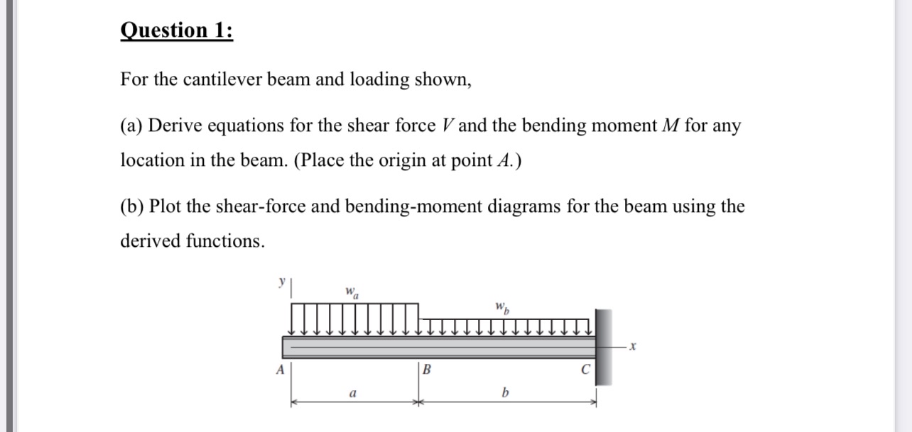 Solved Question 1:For the cantilever beam and loading | Chegg.com