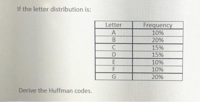 Solved If the letter distribution is: Letter A B C D E F G | Chegg.com