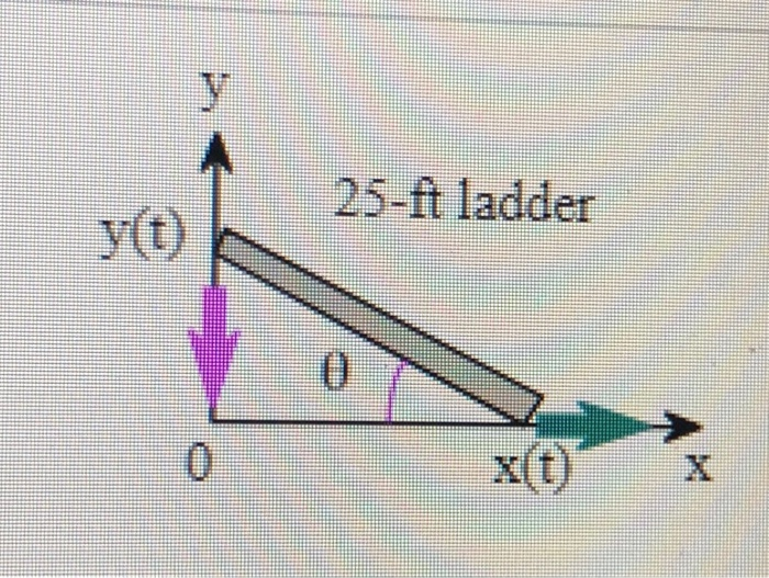 Solved A 25-tt ladder is leaning against a house when its | Chegg.com