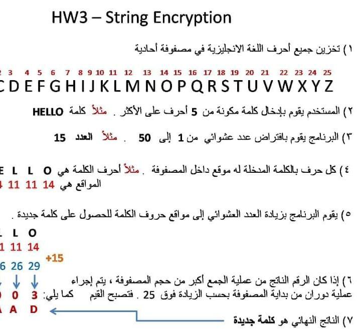 HW3 - String Encryption ۱) تخزين جميع احرف اللغة | Chegg.com