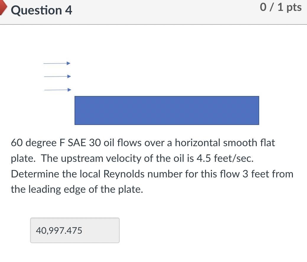 Solved Question 460 ﻿degree F SAE 30 ﻿oil flows over a | Chegg.com