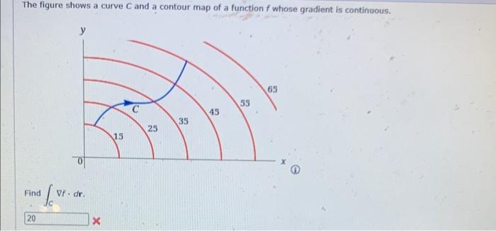 Solved The figure shows a curve C and a contour map of a | Chegg.com
