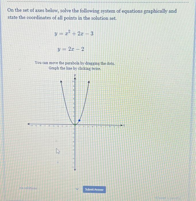 Solved On the set of axes below, solve the following system | Chegg.com
