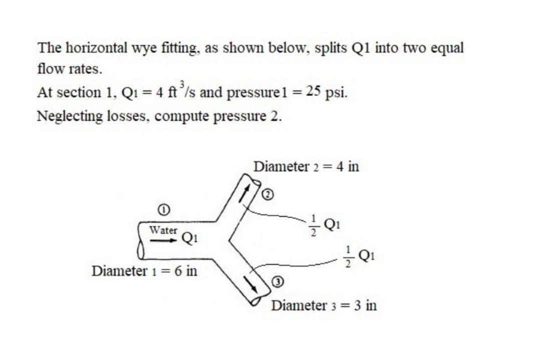 The horizontal wye fitting, as shown below, splits Q1 | Chegg.com