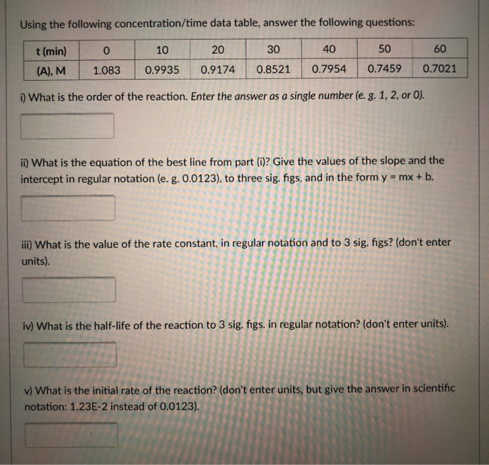 Solved Using the following concentration/time data table, | Chegg.com