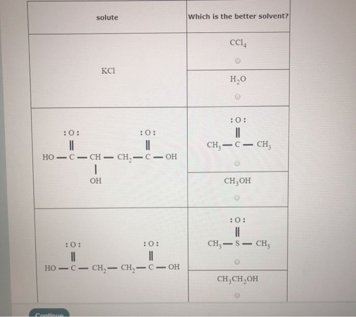 Solved solute Which is the better solvent? CCI КСІ HO :0: | Chegg.com