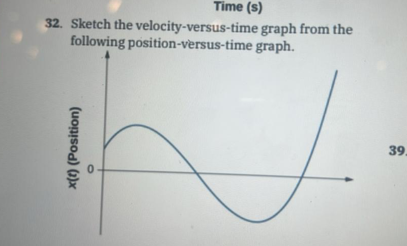 Time (s)Sketch the velocity-versus-time graph from | Chegg.com