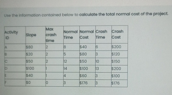Solved Use the information contained below to calculate the | Chegg.com