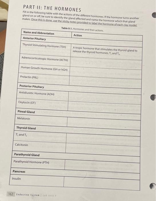 Solved PART II: THE HORMONES Fill in the following table | Chegg.com