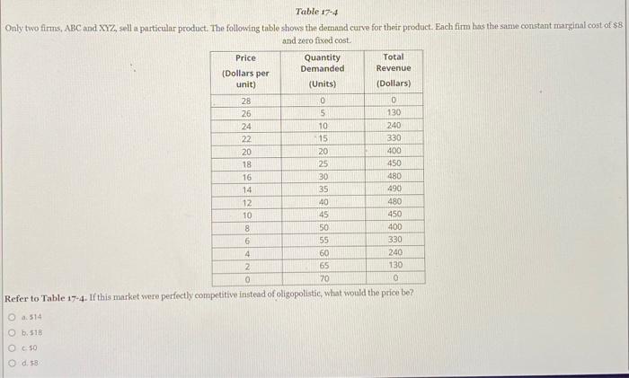 Solved Table 17−4 Only two firms, ABC and XYZ, sell a | Chegg.com