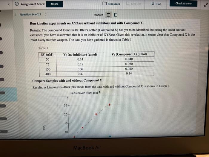 Solved Run kineties experiments on XYZase without inhibitors | Chegg.com