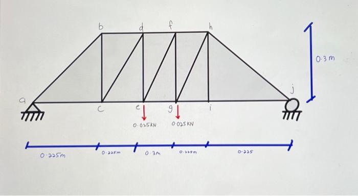 Solved structure analysisfind internal force | Chegg.com