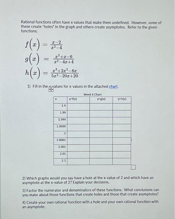 Solved Rational functions often have x values that make them | Chegg.com