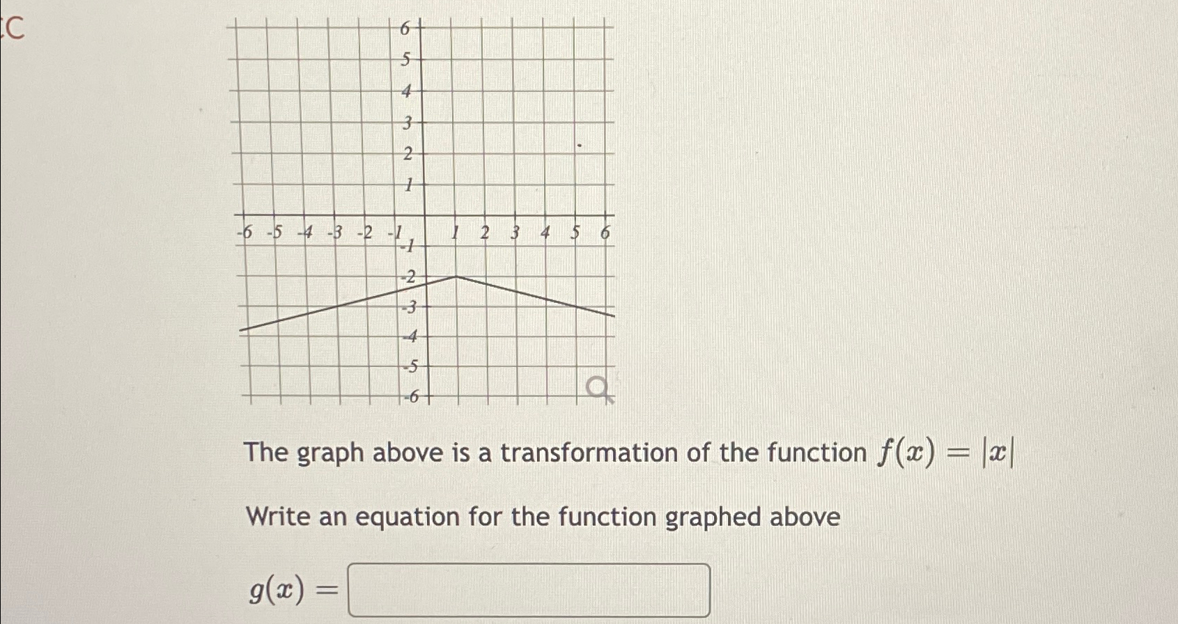 The graph above is a transformation of the function | Chegg.com
