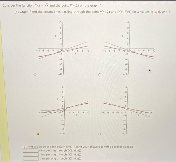 Solved Consider the function f(x)=x and the point P(4,2) on | Chegg.com