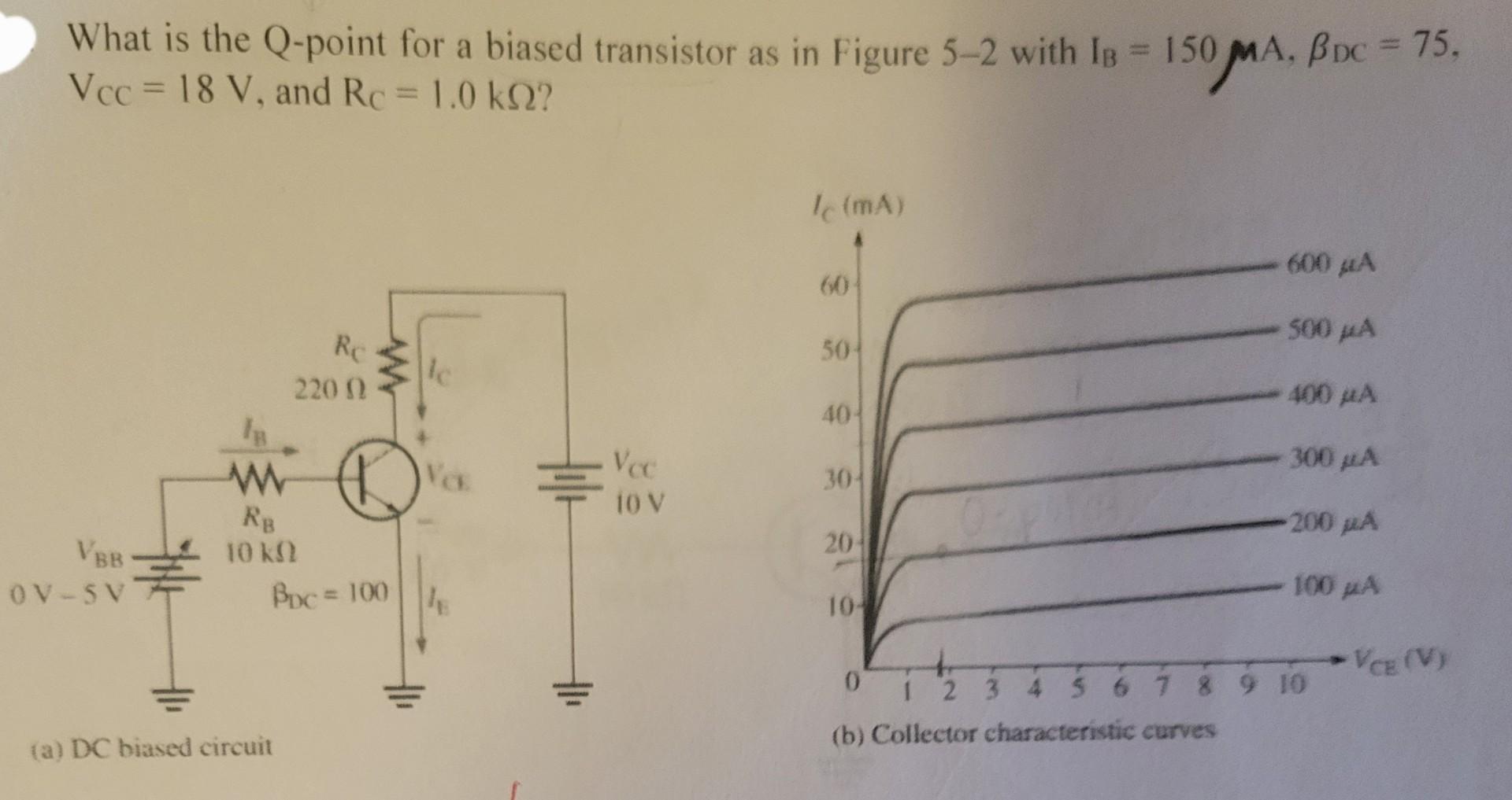 Solved What is the Q-point for a biased transistor as in | Chegg.com