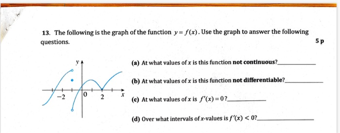 Solved 13 The Following Is The Graph Of The Function